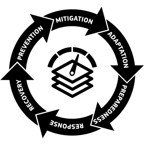 RDH logo | UCP Knowledge Network